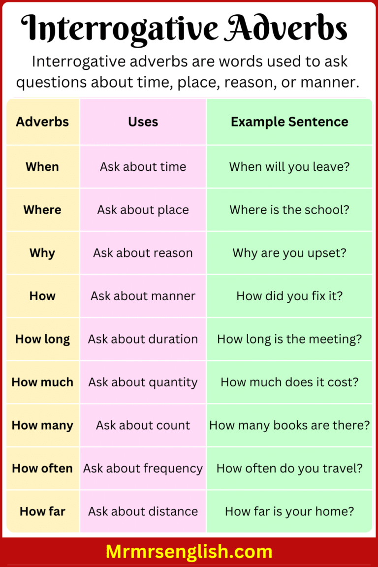 Interrogative Adverbs Explained with Definitions and Examples - MR MRS ...