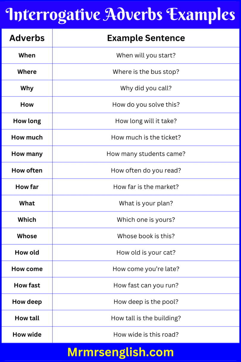 Interrogative Adverbs Explained with Definitions and Examples - MR MRS ...