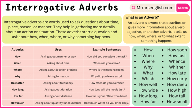 Interrogative Adverbs Explained with Definitions and Examples - MR MRS ...