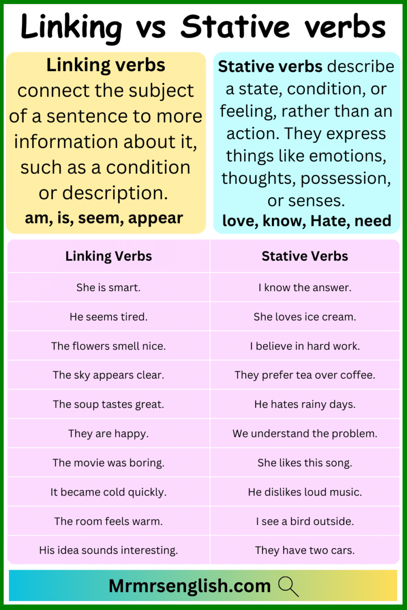 Linking verbs vs Stative verbs Explained with Example Sentences - MR ...