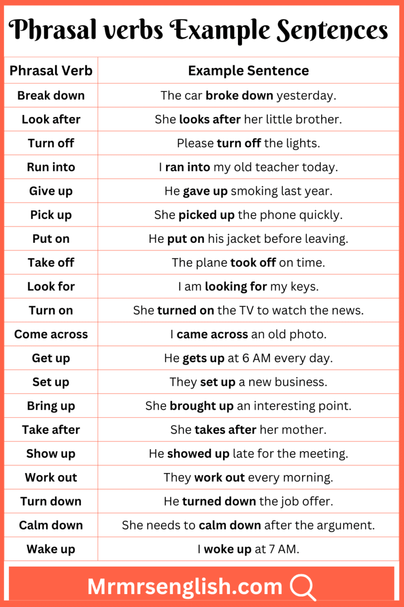 Phrasal verbs definition and Examples Sentences in English - MR MRS ENGLISH