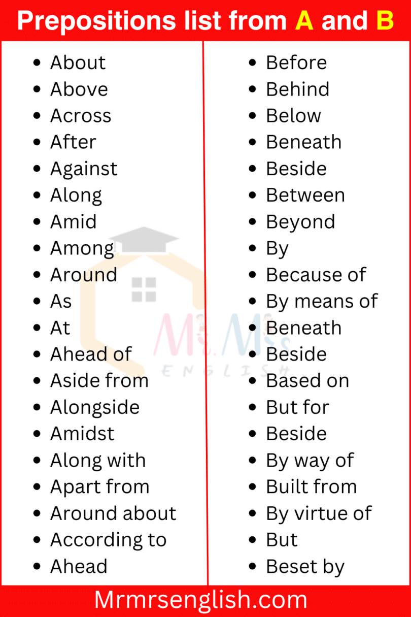 Prepositions list from A to Z | Daily use of Prepositions in English ...