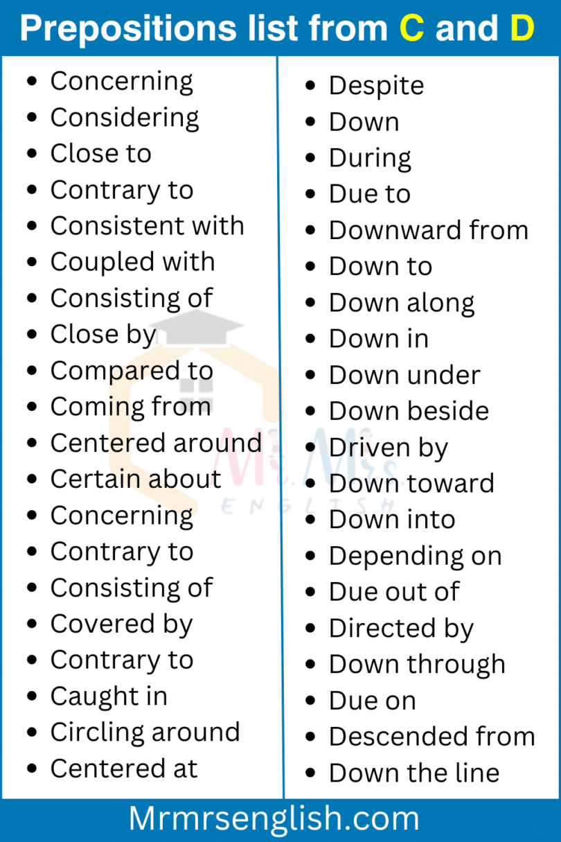 Prepositions list from A to Z | Daily use of Prepositions in English ...