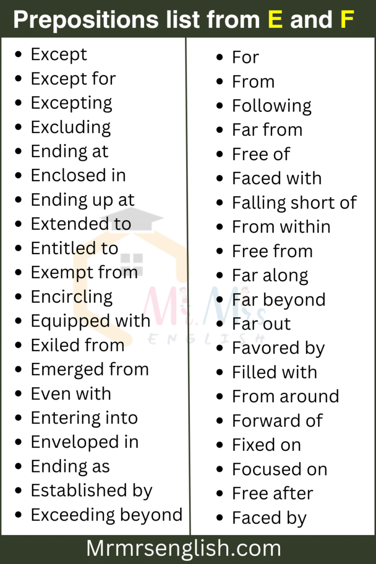 Prepositions list from A to Z | Daily use of Prepositions in English ...