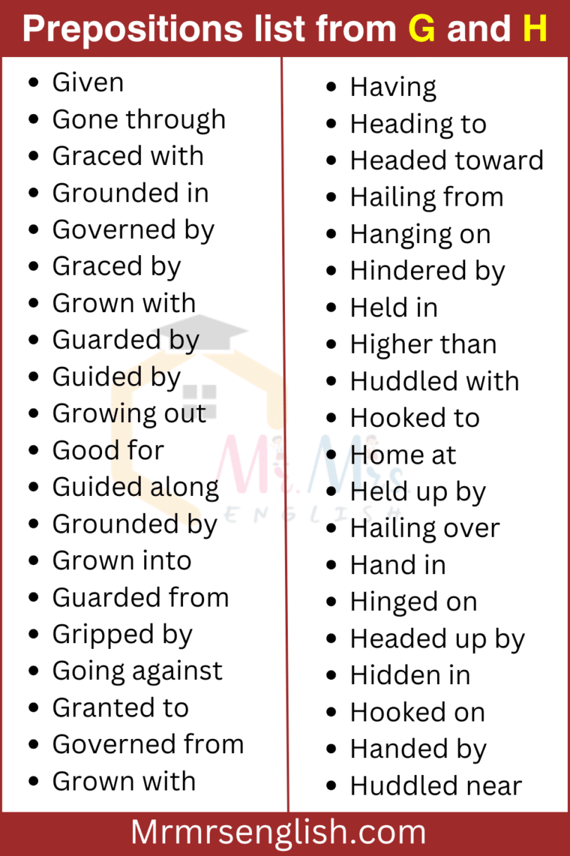 Prepositions list from A to Z | Daily use of Prepositions in English ...