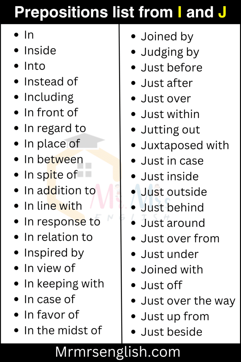 Prepositions list from A to Z | Daily use of Prepositions in English ...