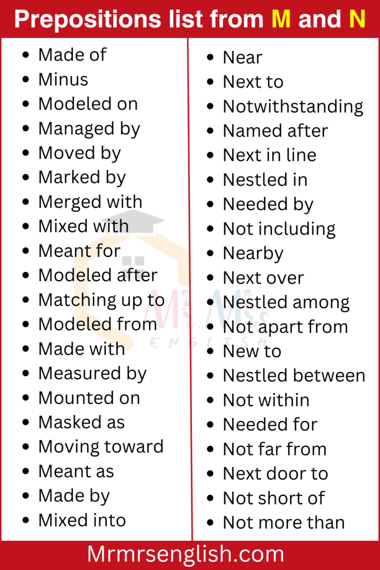 Prepositions list from A to Z | Daily use of Prepositions in English ...