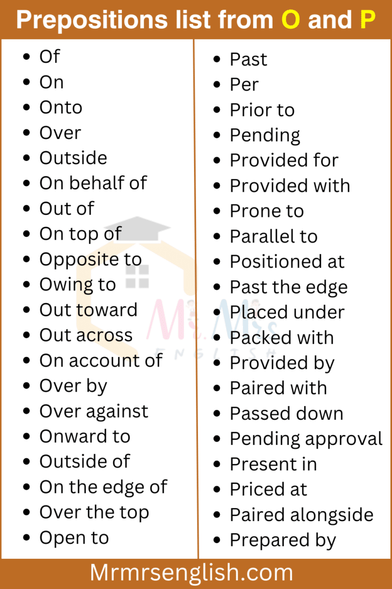 Prepositions list from A to Z | Daily use of Prepositions in English ...
