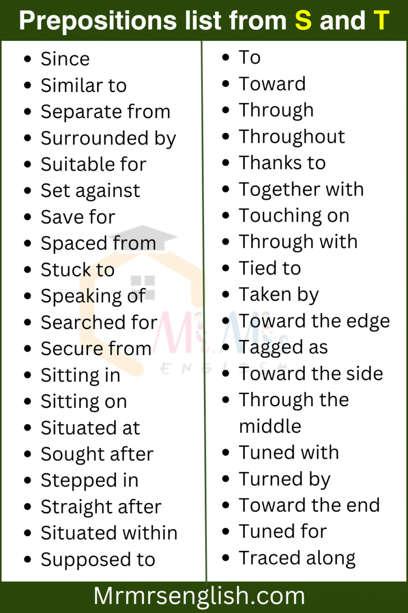 Prepositions list from A to Z | Daily use of Prepositions in English - MR MRS ENGLISH