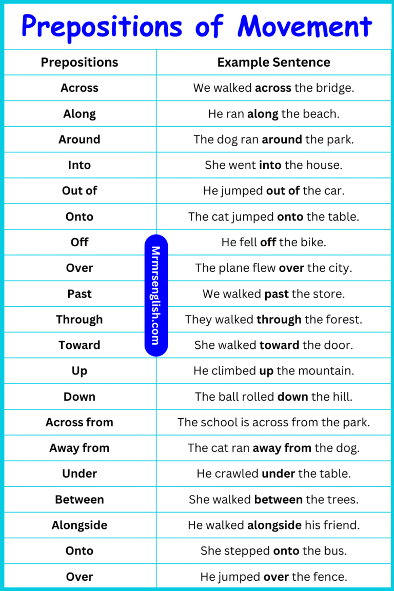 Preposition of Movement Made Easy with definitions and Examples - MR ...