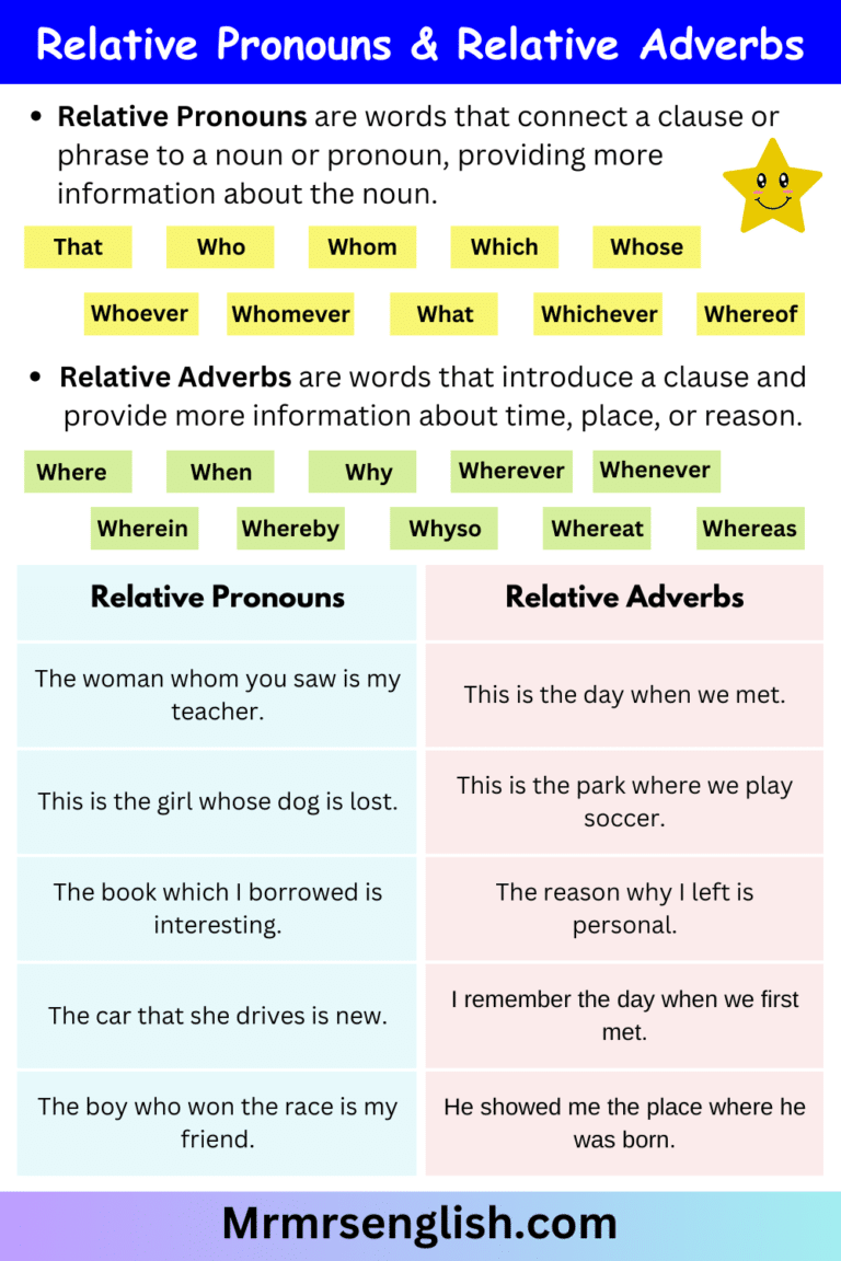 Relative Pronouns and Relative Adverbs with definitions, Examples - MR ...