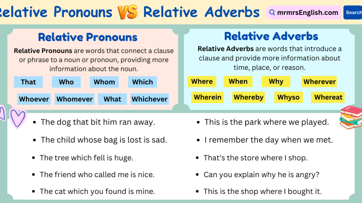 Relative Pronoun Examples