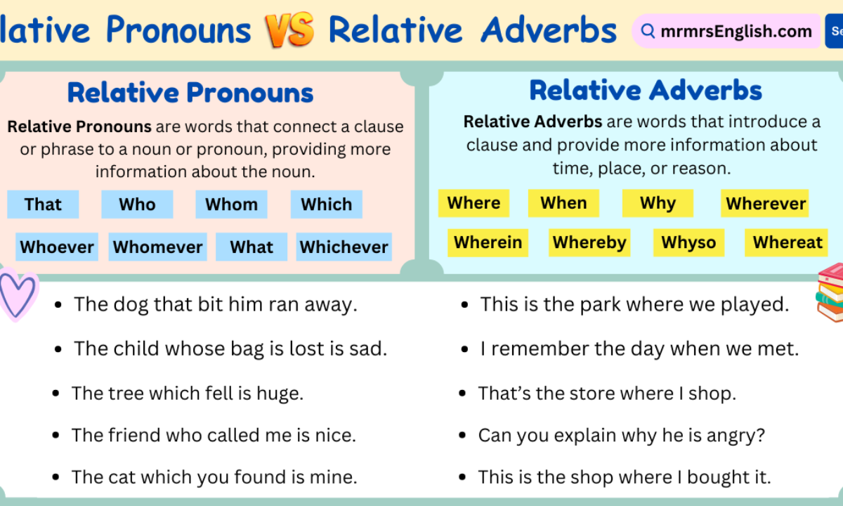 Relative Adverbs Lessons 4th Grade Relative Adverbs Worksheets 4th