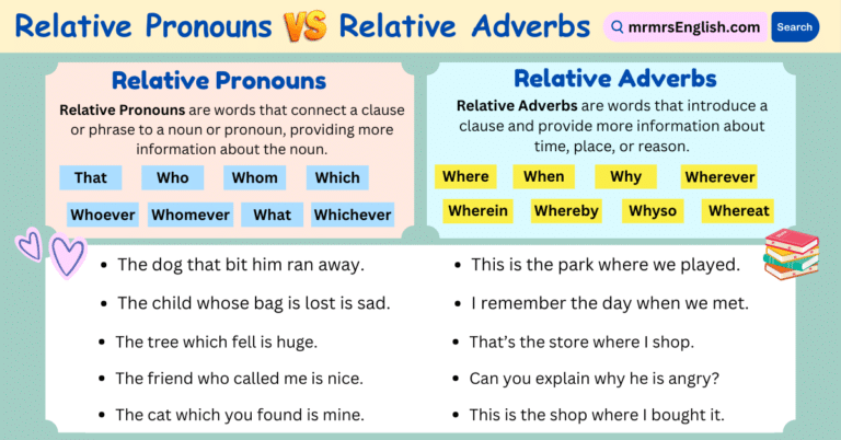 Relative Pronouns and Relative Adverbs with definitions, Examples - MR ...