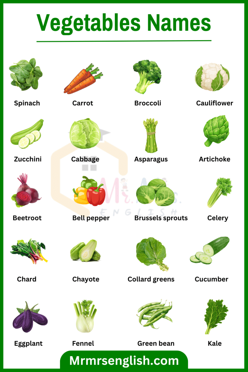 100 Vegetables Names in English and their Pictures - MR MRS ENGLISH