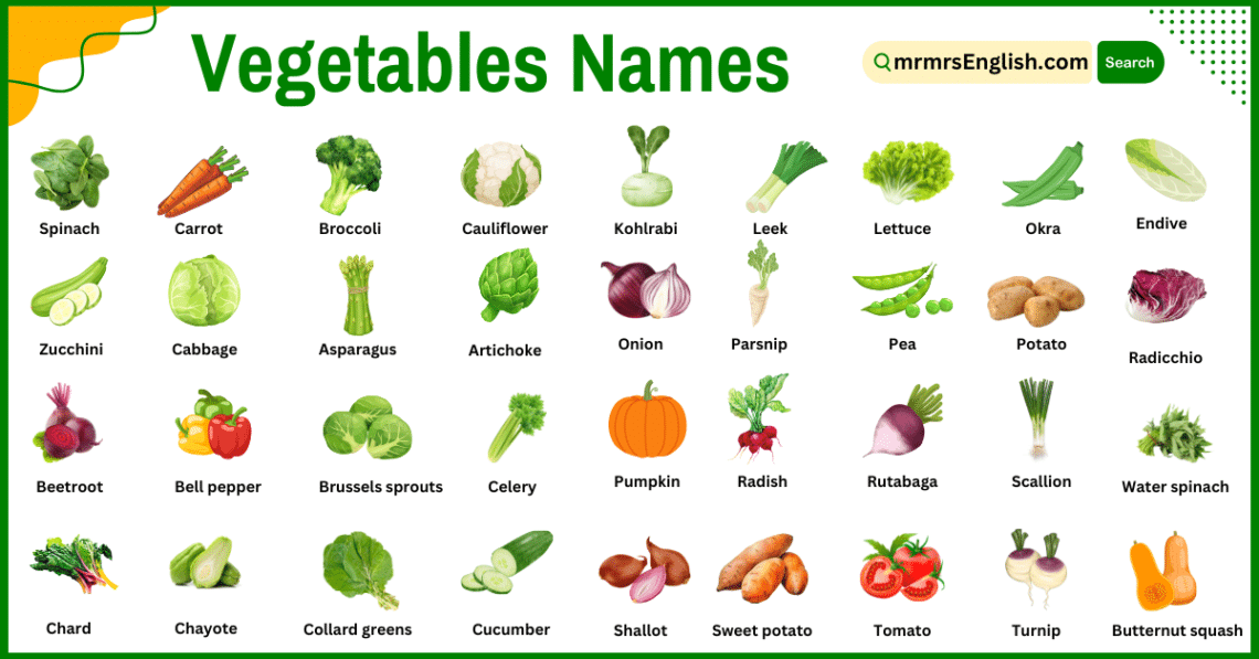 100 Vegetables Names in English and their Pictures - MR MRS ENGLISH