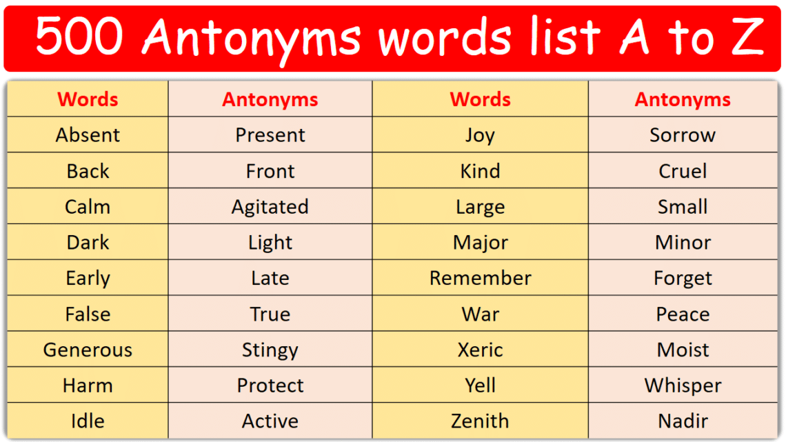 500 Antonyms words list A to Z in English and Pictures - MR MRS ENGLISH