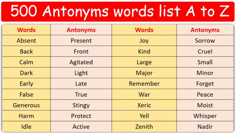 500 Antonyms words list A to Z in English and Pictures - MR MRS ENGLISH