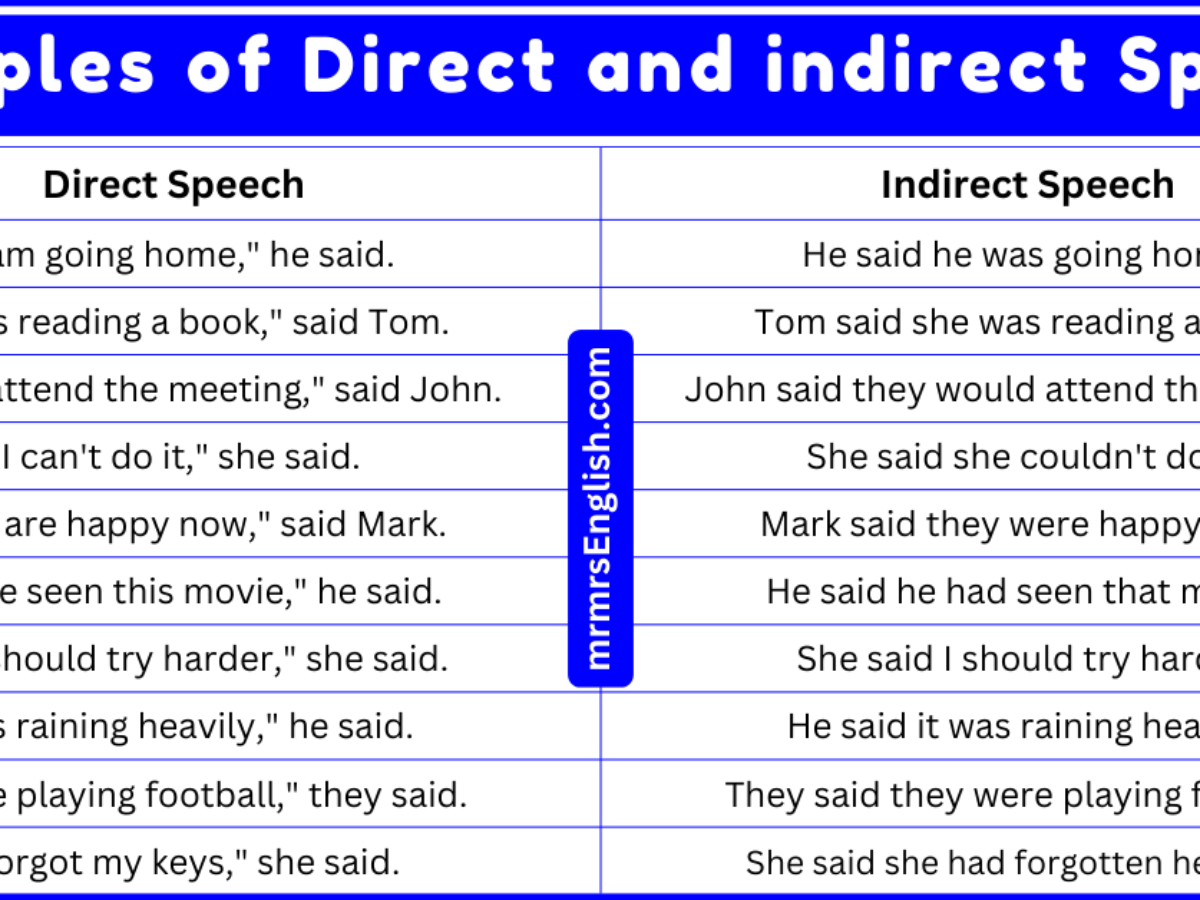 Indirect Speech Amazing Man Direct To Indirect Speech: Complete Rules