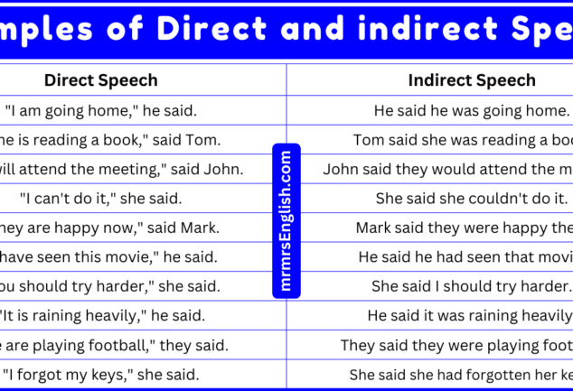 Linking Words in English with Simple Definitions and Examples - MR MRS ...