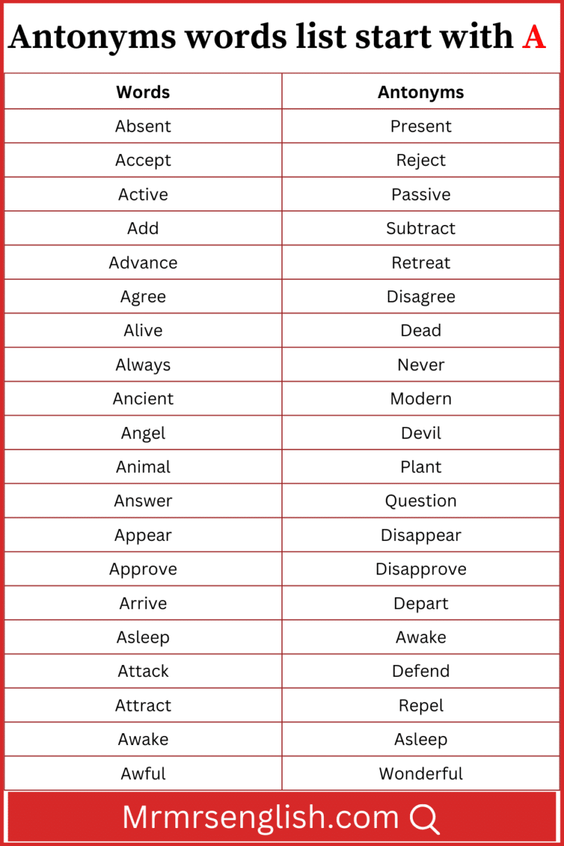 500 Antonyms words list A to Z in English and Pictures - MR MRS ENGLISH
