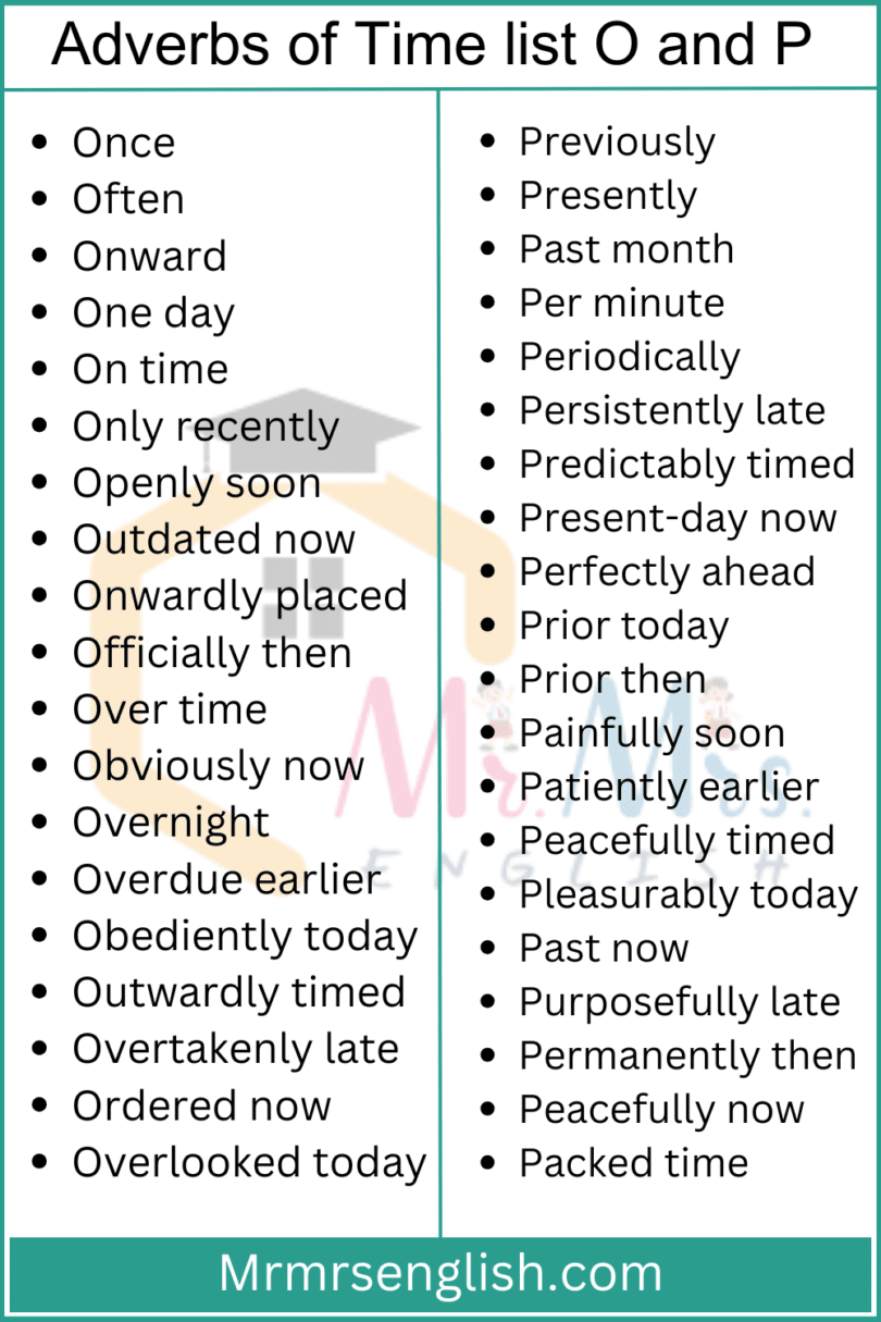Adverbs of Time list A to Z | 500 Time Adverbs - MR MRS ENGLISH