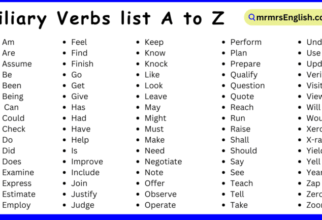 Prepositions list from A to Z | Daily use of Prepositions in English - MR MRS ENGLISH