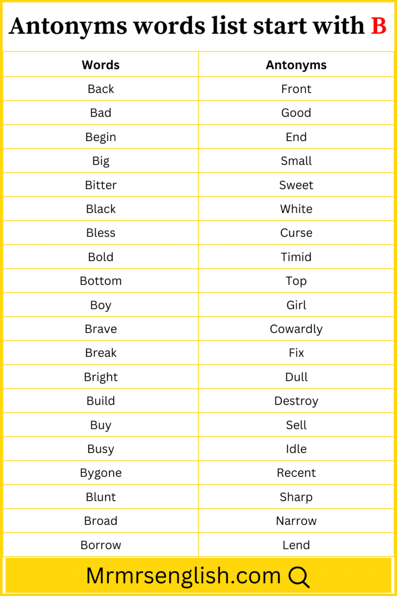 500 Antonyms words list A to Z in English and Pictures - MR MRS ENGLISH