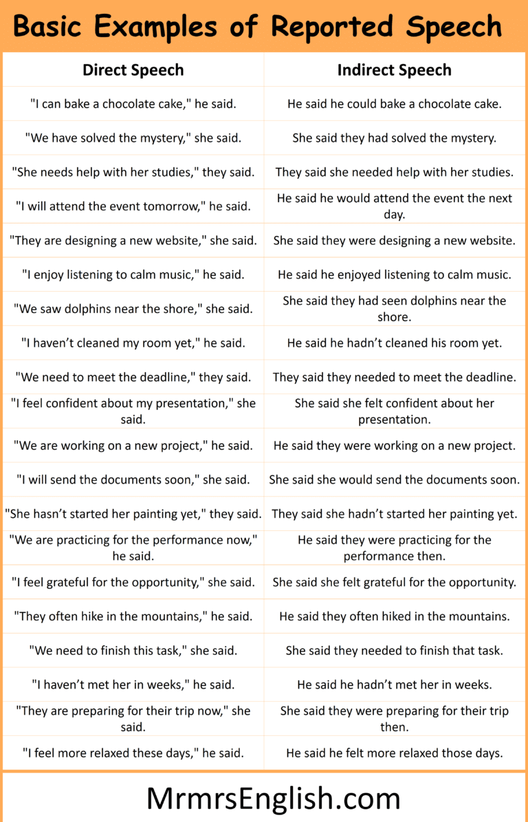 Reported Speech Examples in English and Pictures - MR MRS ENGLISH