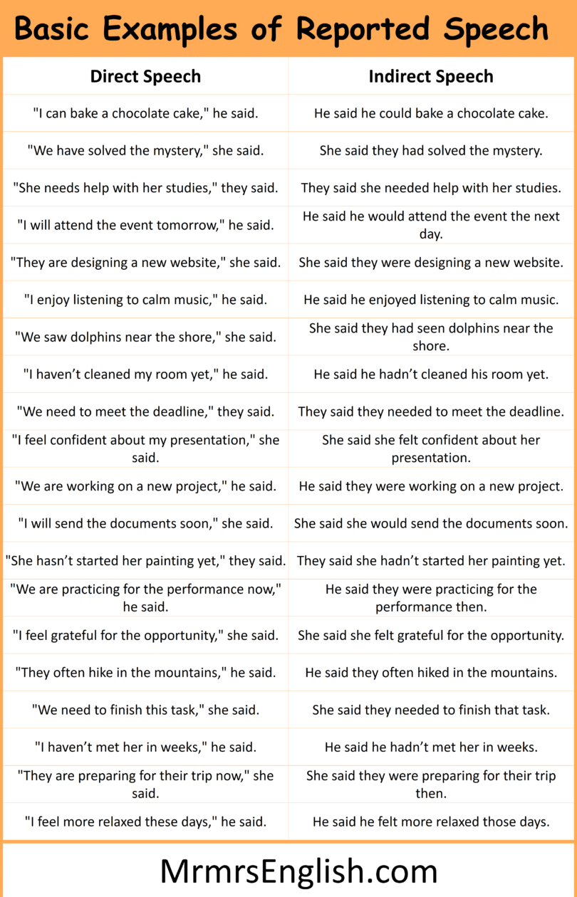 Reported Speech Examples in English and Pictures - MR MRS ENGLISH