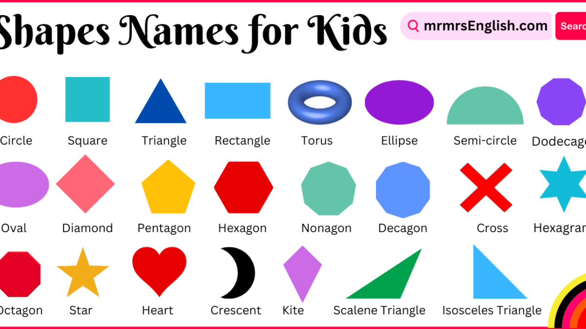 Shapes Names Learn Different Types Of Shapes In English Math