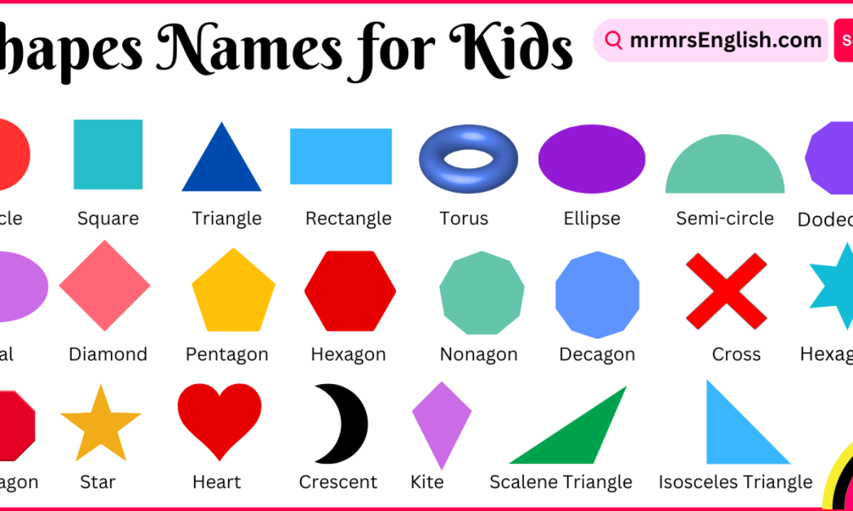 Fancy Word For Square Shape