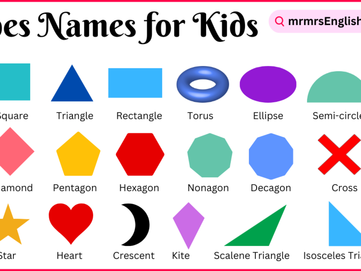 Names Of Triangles And Their Shapes