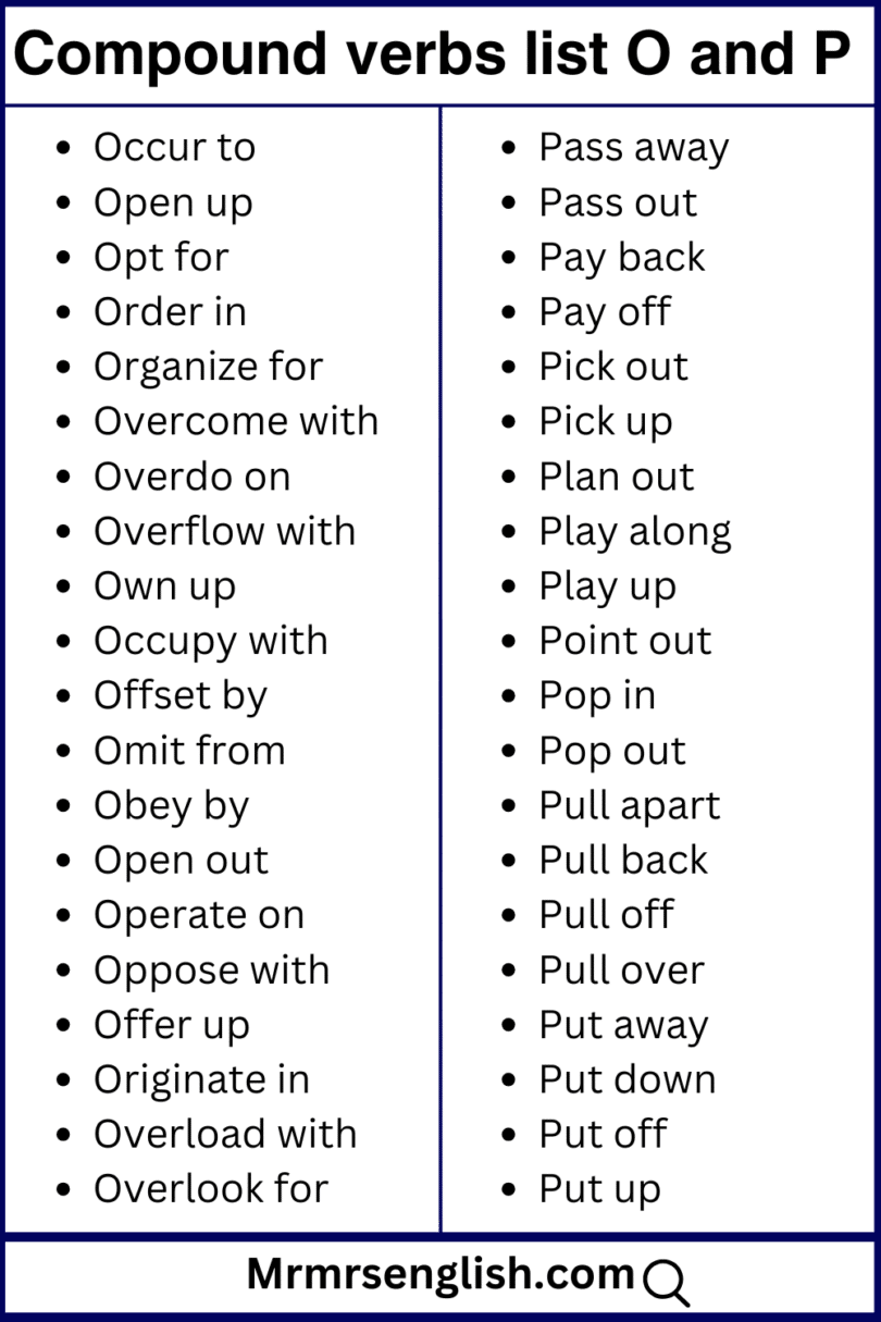 Compound verbs list a to z in English and images for daily use