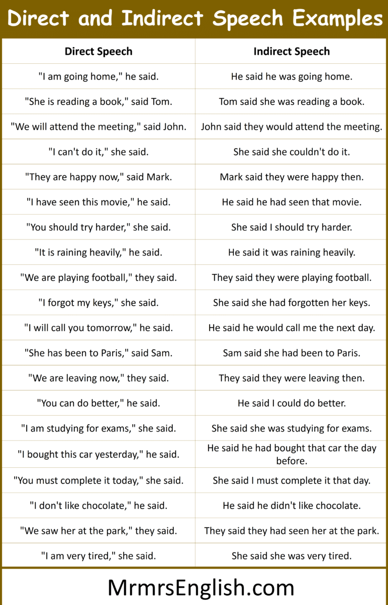 500 Examples of Direct and indirect Speech in English - MR MRS ENGLISH