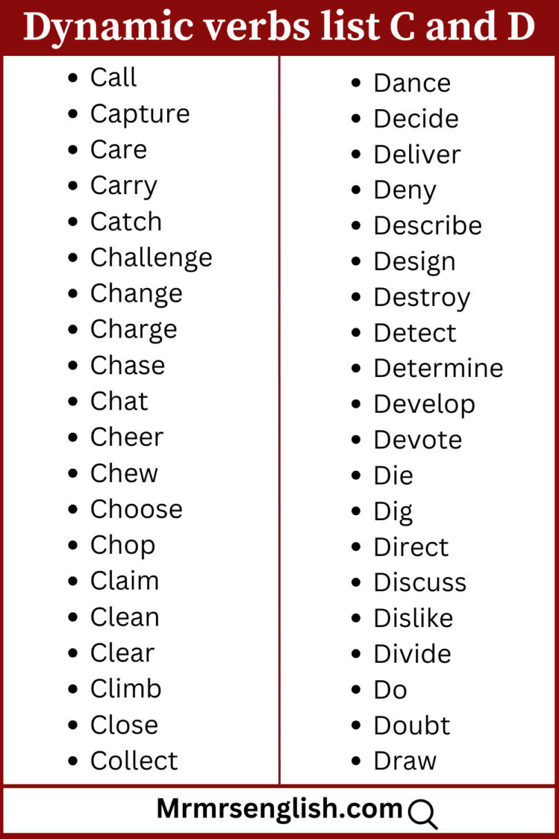 Dynamic verbs list A to Z in English and their images - MR MRS ENGLISH