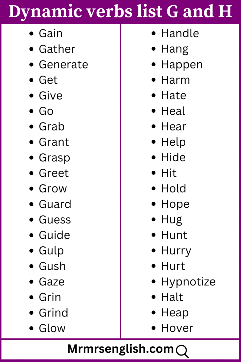 Dynamic verbs list A to Z in English and their images - MR MRS ENGLISH