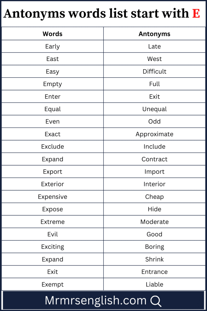 500 Antonyms words list A to Z in English and Pictures - MR MRS ENGLISH