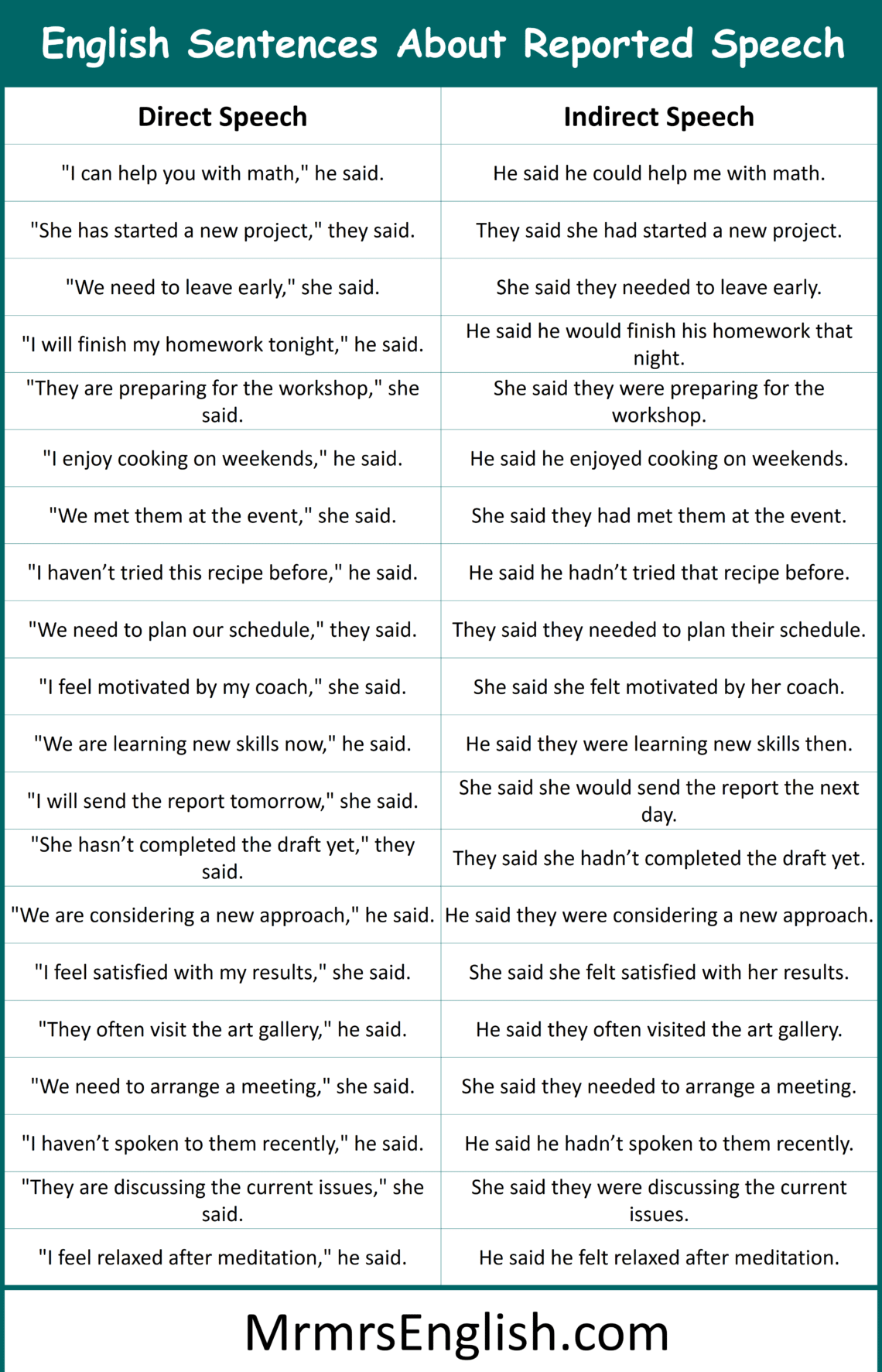 Reported Speech Examples in English and Pictures - MR MRS ENGLISH