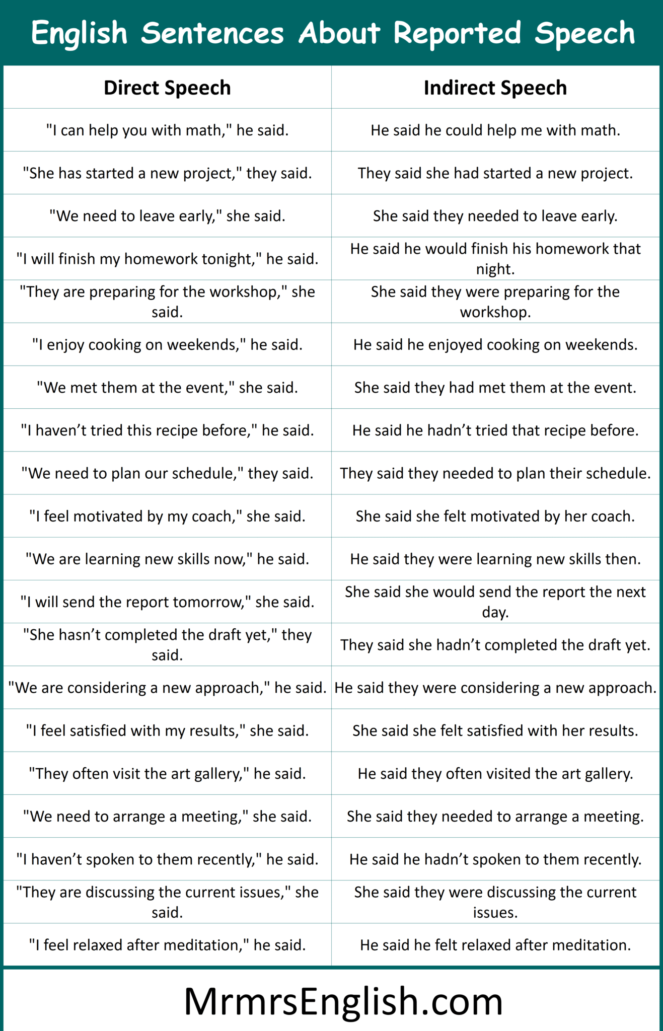 Reported Speech Examples in English and Pictures - MR MRS ENGLISH