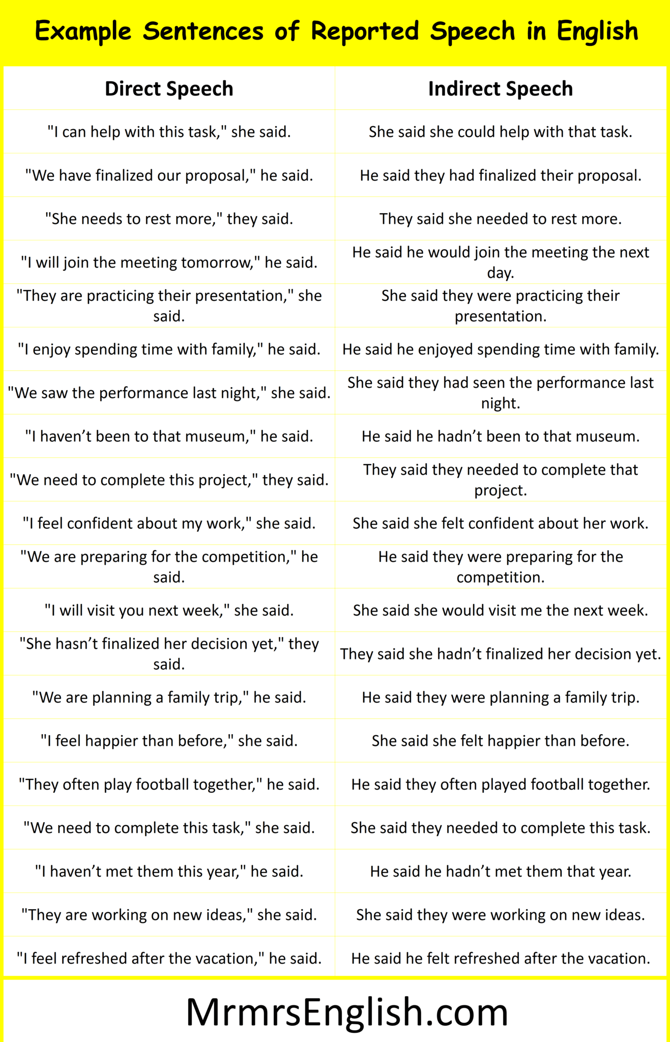 Reported Speech Examples in English and Pictures - MR MRS ENGLISH