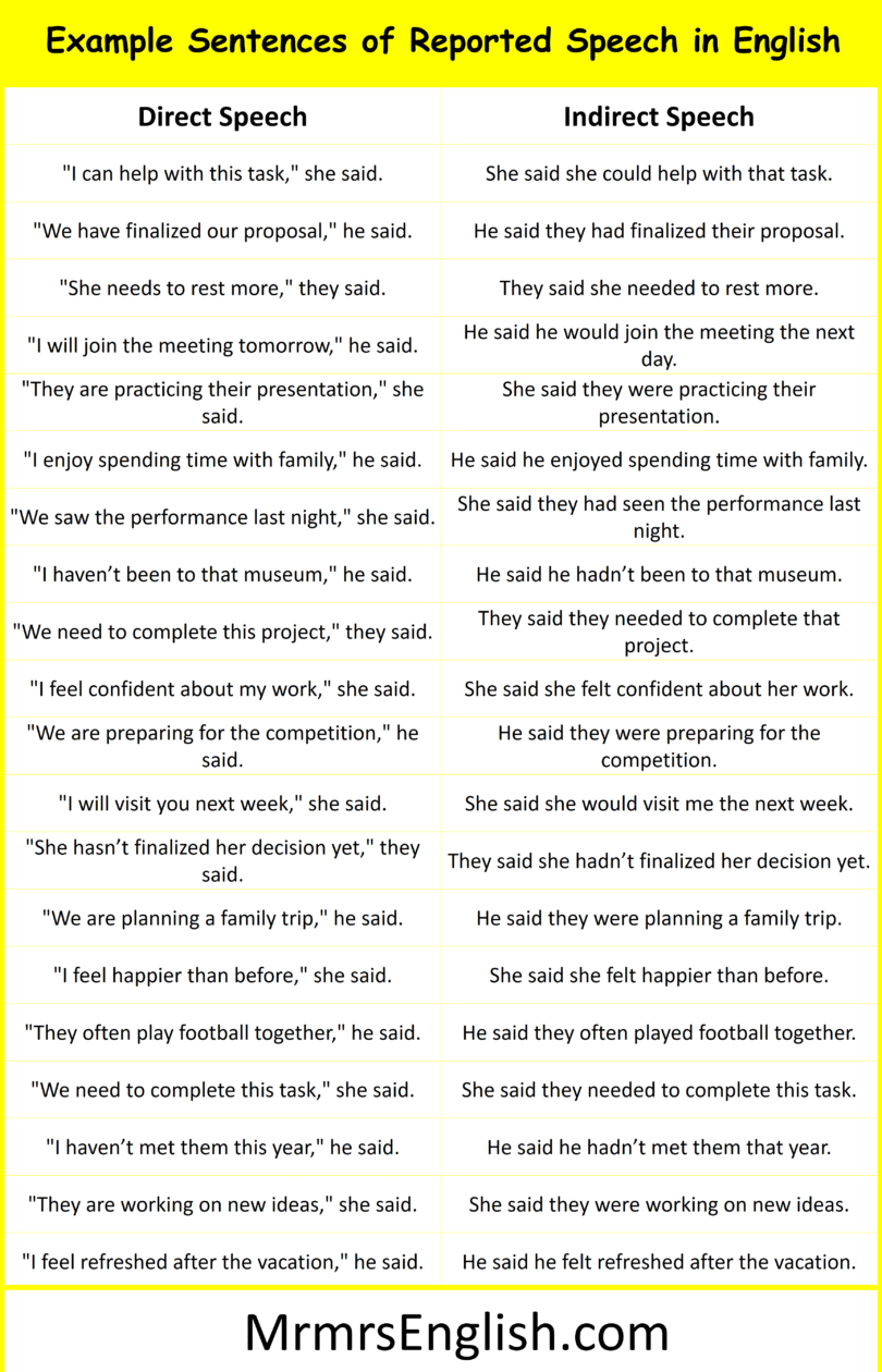Reported Speech Examples in English and Pictures - MR MRS ENGLISH