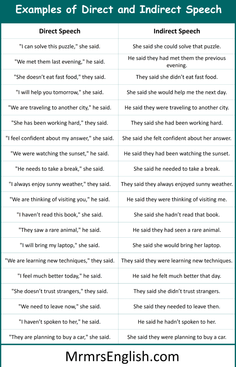 500 Examples of Direct and indirect Speech in English - MR MRS ENGLISH