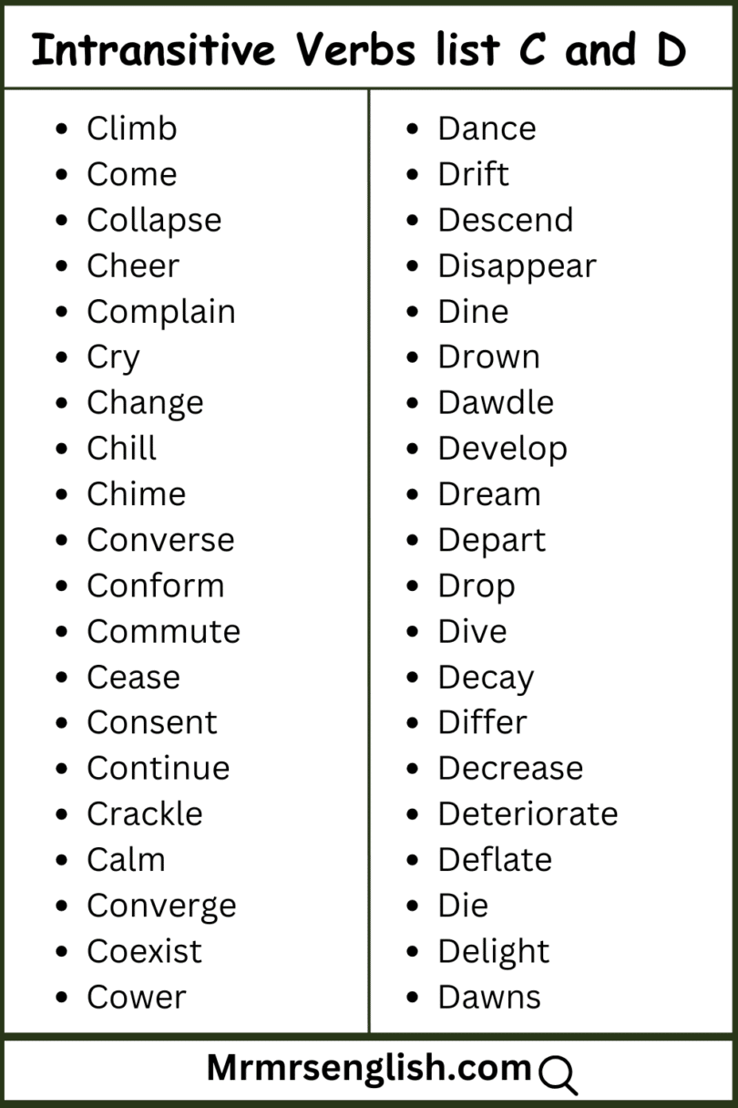 Intransitive Verbs list A to Z in English and Pictures - MR MRS ENGLISH
