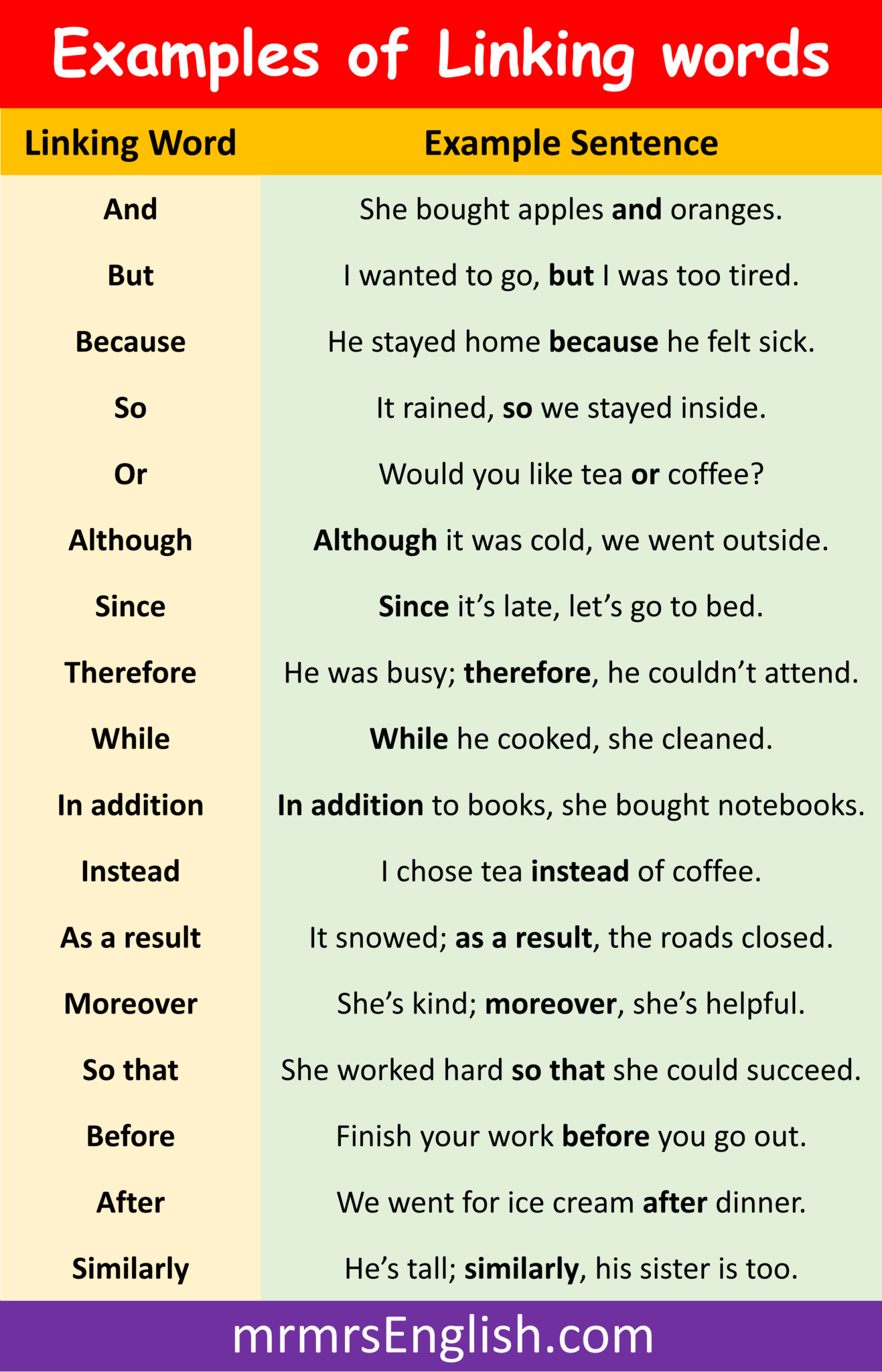 Linking Words in English with Simple Definitions and Examples - MR MRS ...