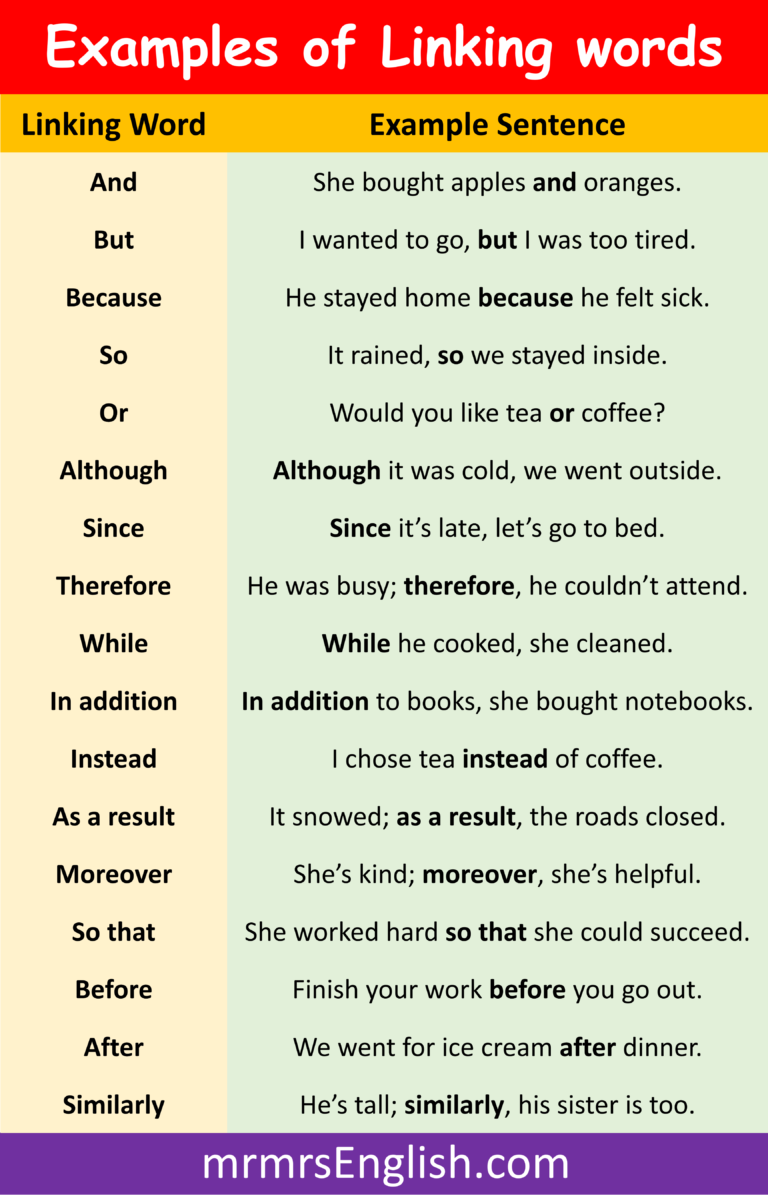 Linking Words in English with Simple Definitions and Examples - MR MRS ...