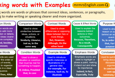 Tenses Examples in English with their Pictures - MR MRS ENGLISH
