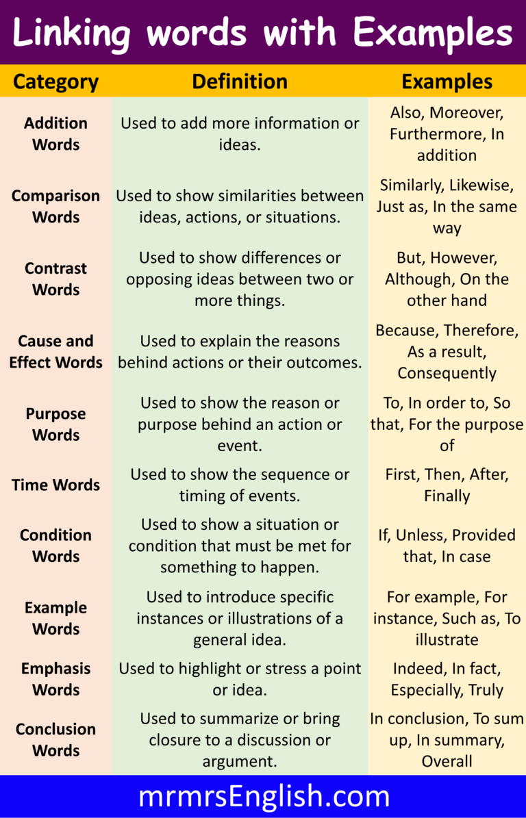 Linking Words in English with Simple Definitions and Examples - MR MRS ...