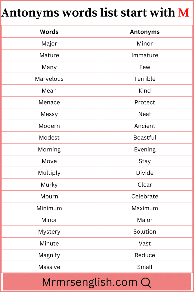500 Antonyms words list A to Z in English and Pictures - MR MRS ENGLISH