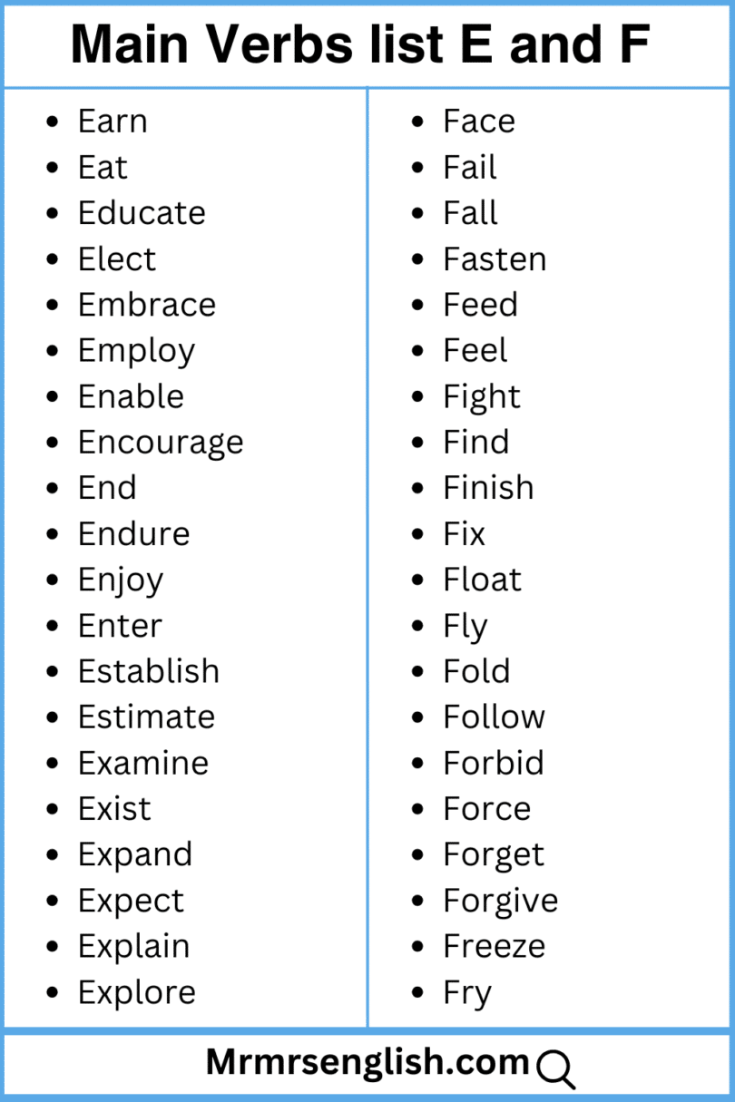 Main Verbs list A to Z in English | List of 500 Main Verbs - MR MRS ENGLISH